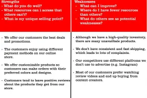 How to Improve Your Business Strategy With a SWOT Analysis - Alibaba ...