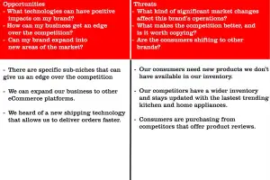 How to Improve Your Business Strategy With a SWOT Analysis - Alibaba ...