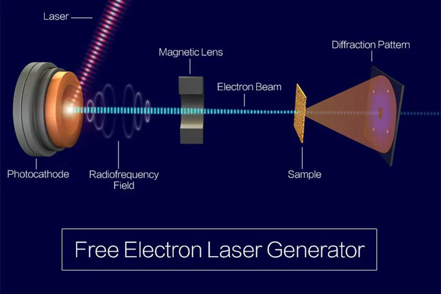 6 Most Common Types Of Laser Generators