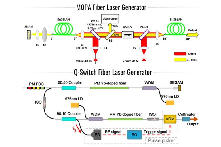 MOPA Fiber Laser Marking Systems vs Q-Switched Fiber Laser Marking ...