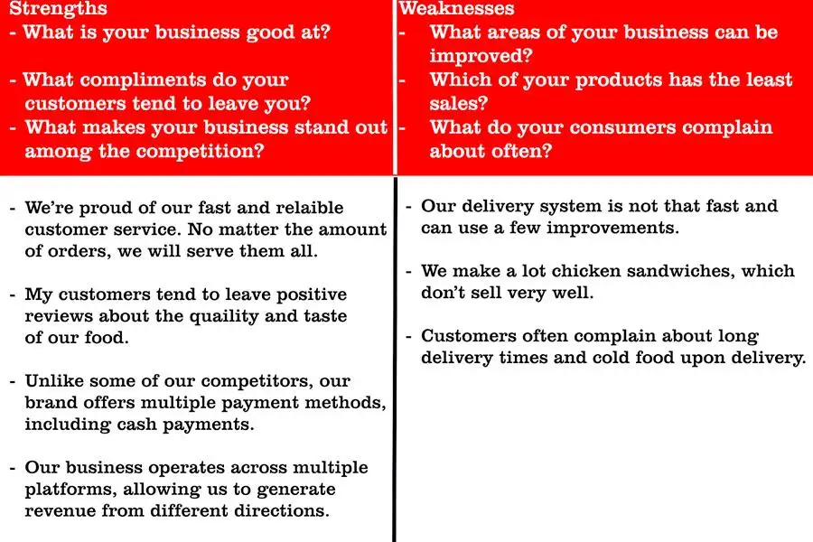 How to Improve Your Business Strategy With a SWOT Analysis