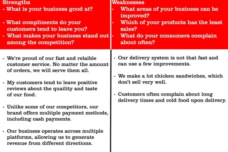 How to Improve Your Business Strategy With a SWOT Analysis - Alibaba ...