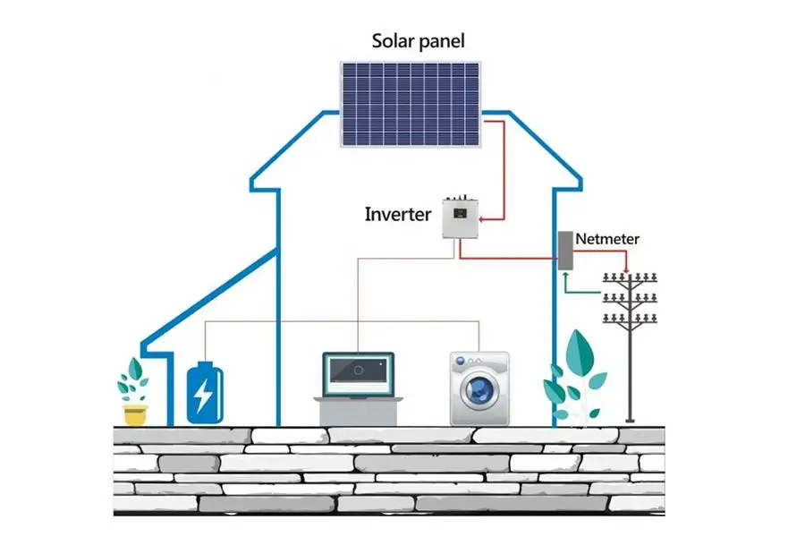 3 Different Types of Solar PV Systems Explained in Depth