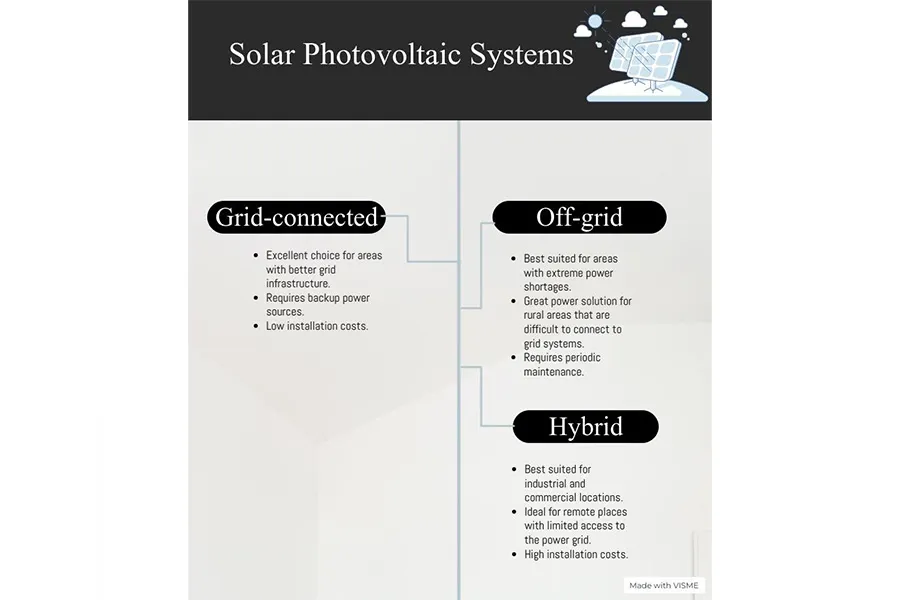 3 Different Types of Solar PV Systems Explained in Depth