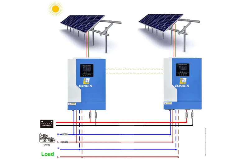 3 Different Types of Solar PV Systems Explained in Depth