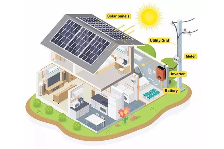 3 Different Types of Solar PV Systems Explained in Depth