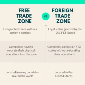 What Is a Foreign Trade Zone - Alibaba.com Reads